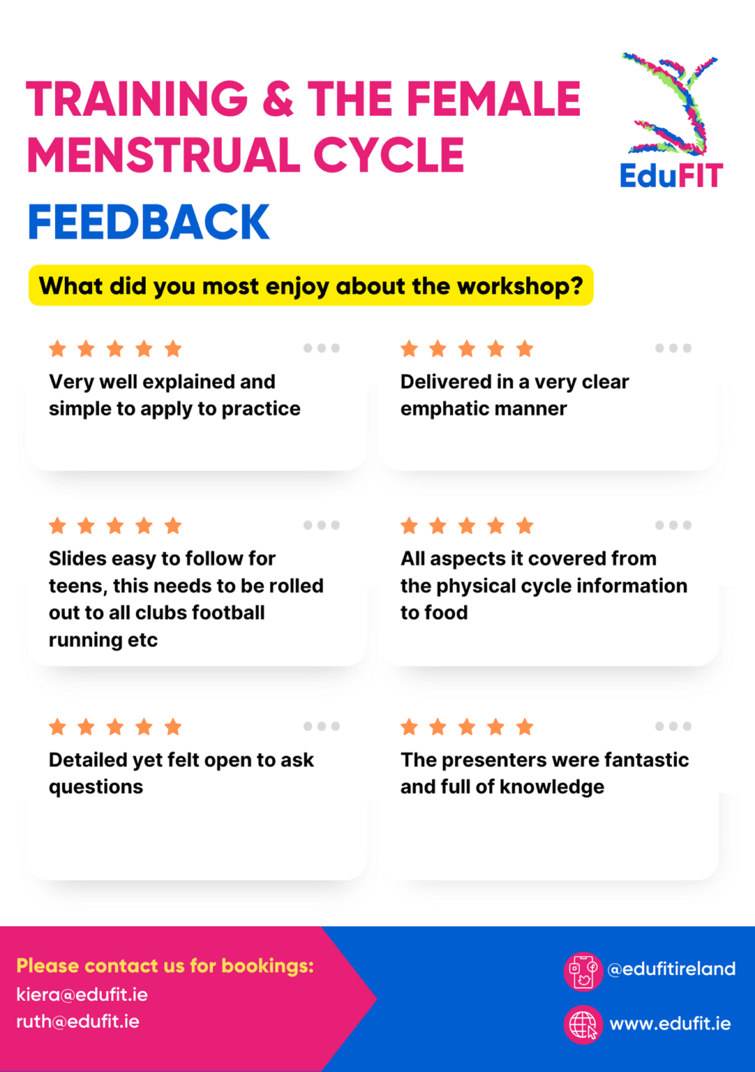 Training & The Female Menstrual Cycle - EduFIT